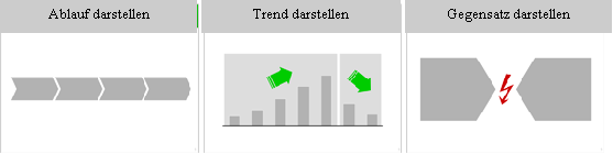 Methodenkompetenz-Training